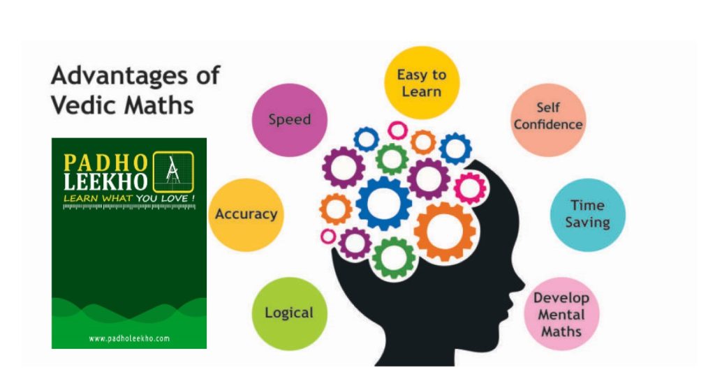Introduction of Vedic Math | PadhoLeekho